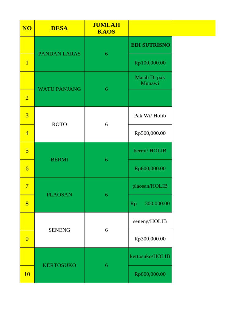 Contoh REKAP DANA Iuran | PDF