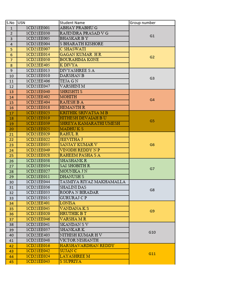 Student List with USN and Groups | PDF