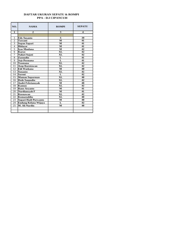 Daftar Ukuran Rompi & Sepatu Cipancuh | PDF