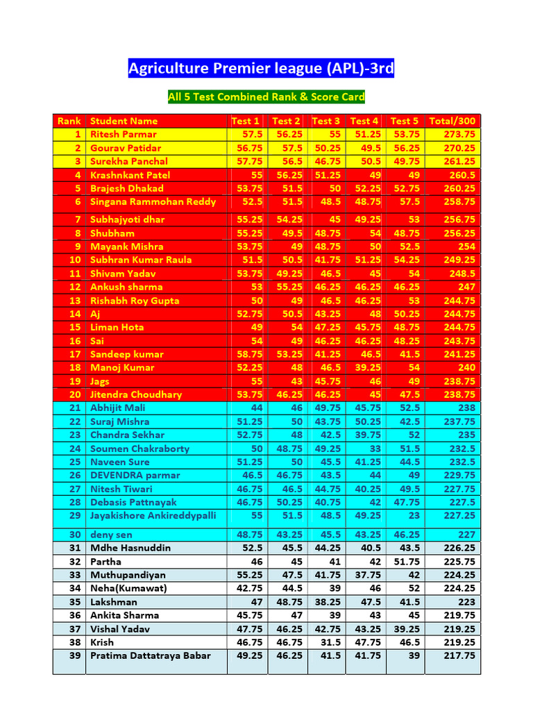 APL-3 Test Scores & Rankings | PDF