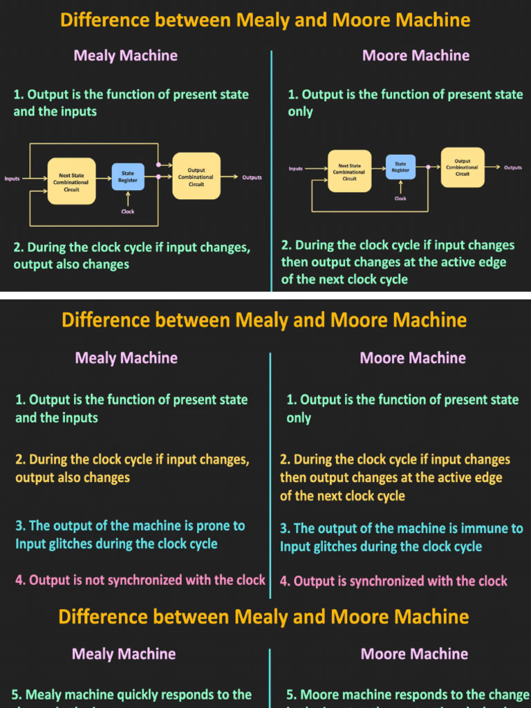 Fsm 1001 Sequence Detector Pdf