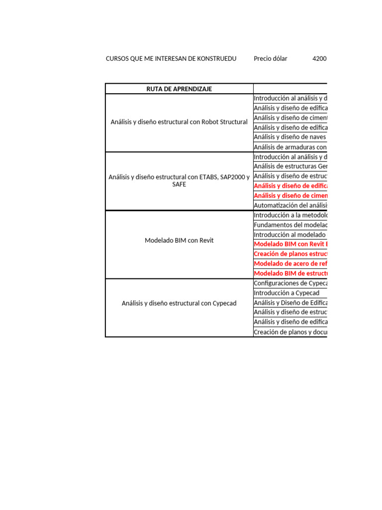 Cursos Interesantes de Konstruedu | PDF | Construyendo tecnología ...