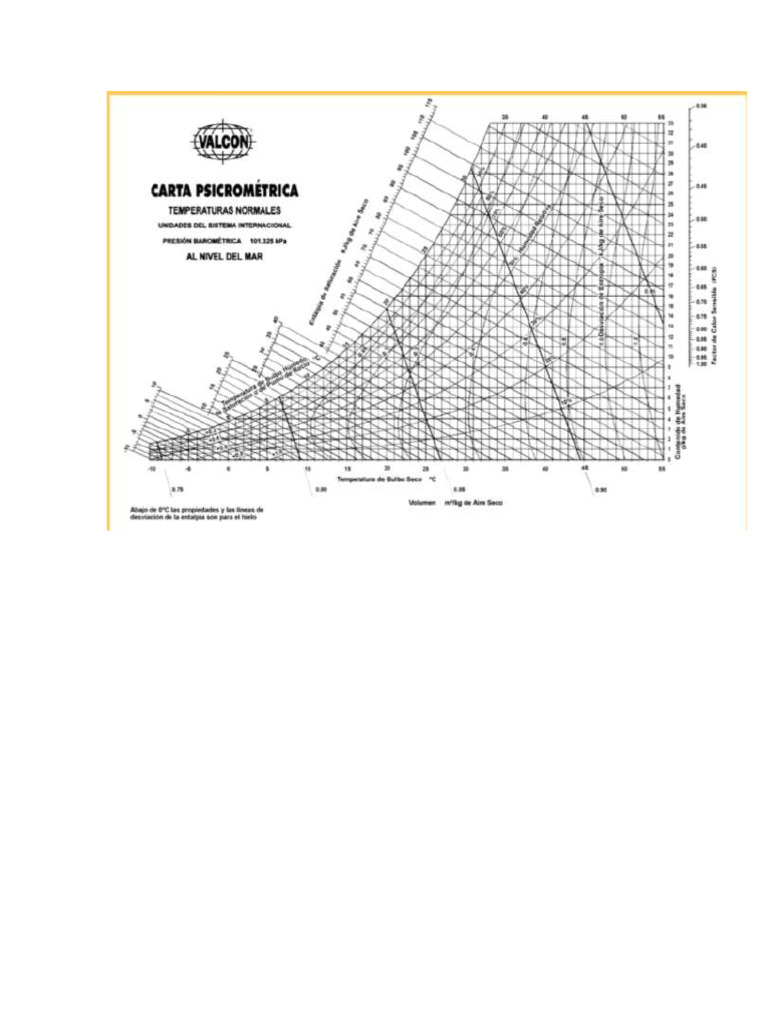 Carta Psicometrica | PDF