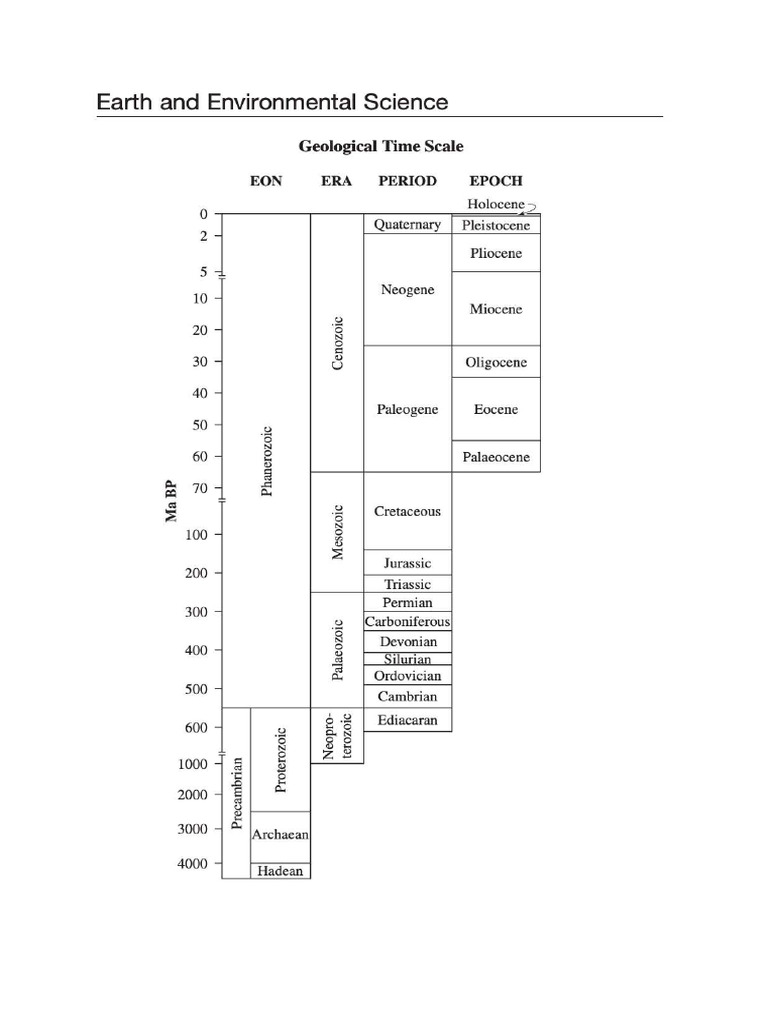 Geological Time Scale | PDF
