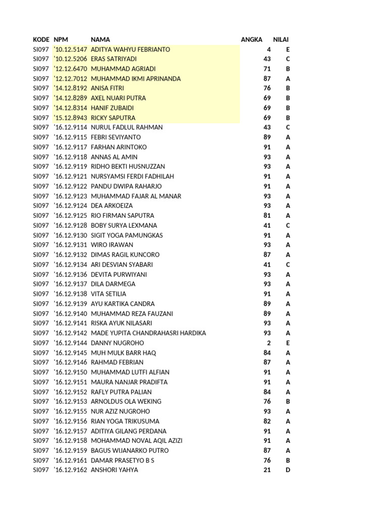 SI097 Erik Hadi Saputra S.kom M.eng. | PDF
