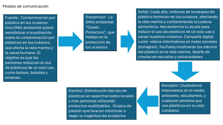 A42 | PDF | Salud y bienestar | Ciencia y matemáticas