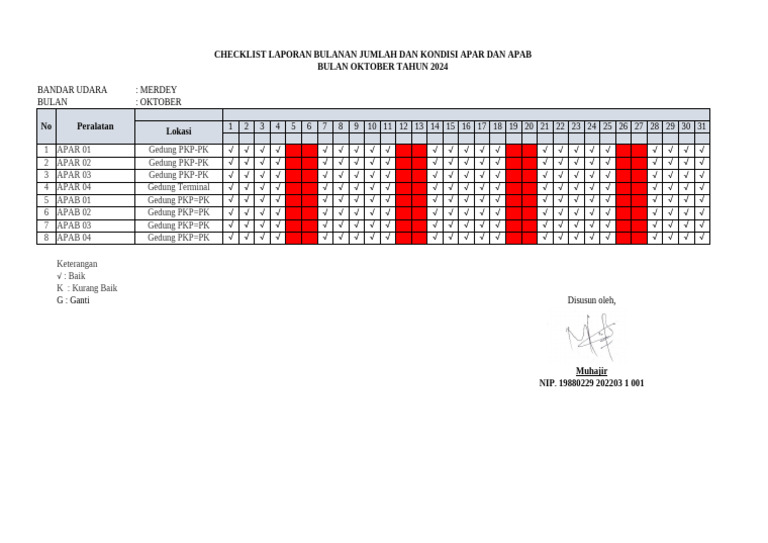 Laporan Checklist Jumlah Dan Kondisi Apar Dan Apab | PDF