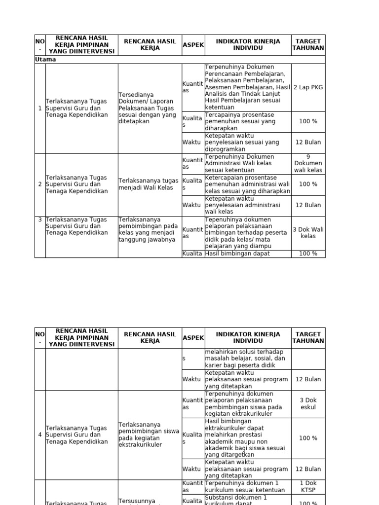 Isi RHK Dan Indikator E-Kinerja | PDF | Karier & Perkembangan