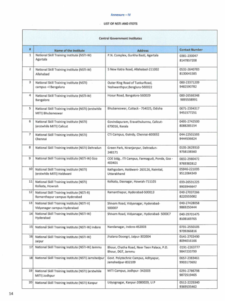 List of NSTIs and IToTs | PDF