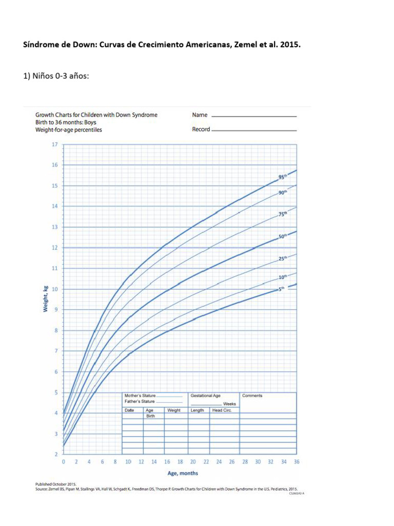 Curvas de Crecimiento Zemel 2015 | PDF