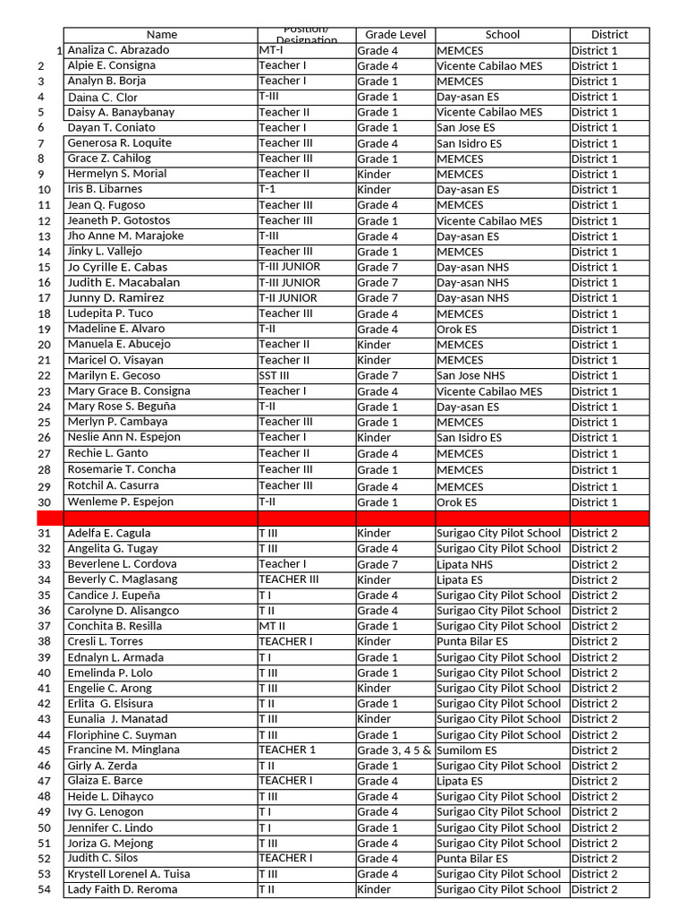Final List of Participants SBTT 4 | PDF