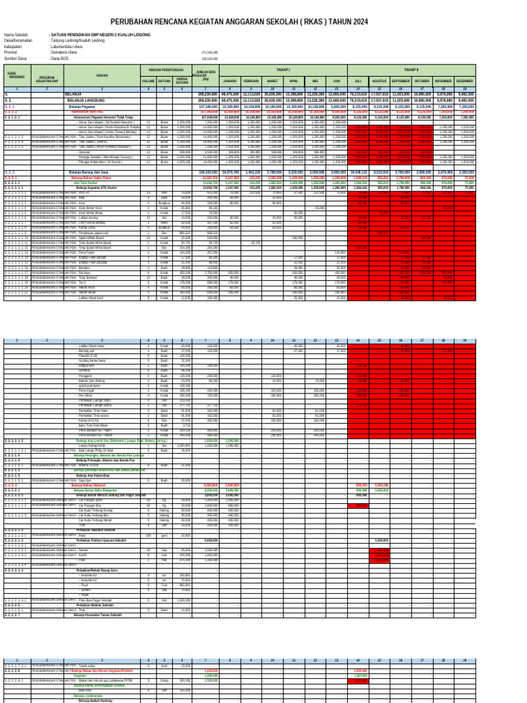 PRKAS 2024 SMP NEGERI 2 KUALUH LEIDONG Perubahan | PDF