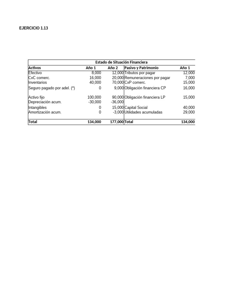 Base Separata Sem 3 Flujo Efectivo | PDF | Estado de resultados | Activo fijo