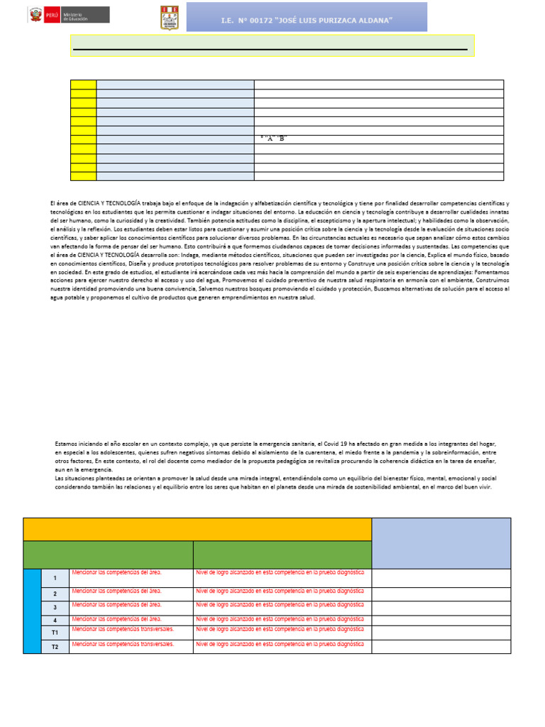 PROGRAMACION ANUAL CyT 2DO | PDF | Evaluación | Aprendizaje