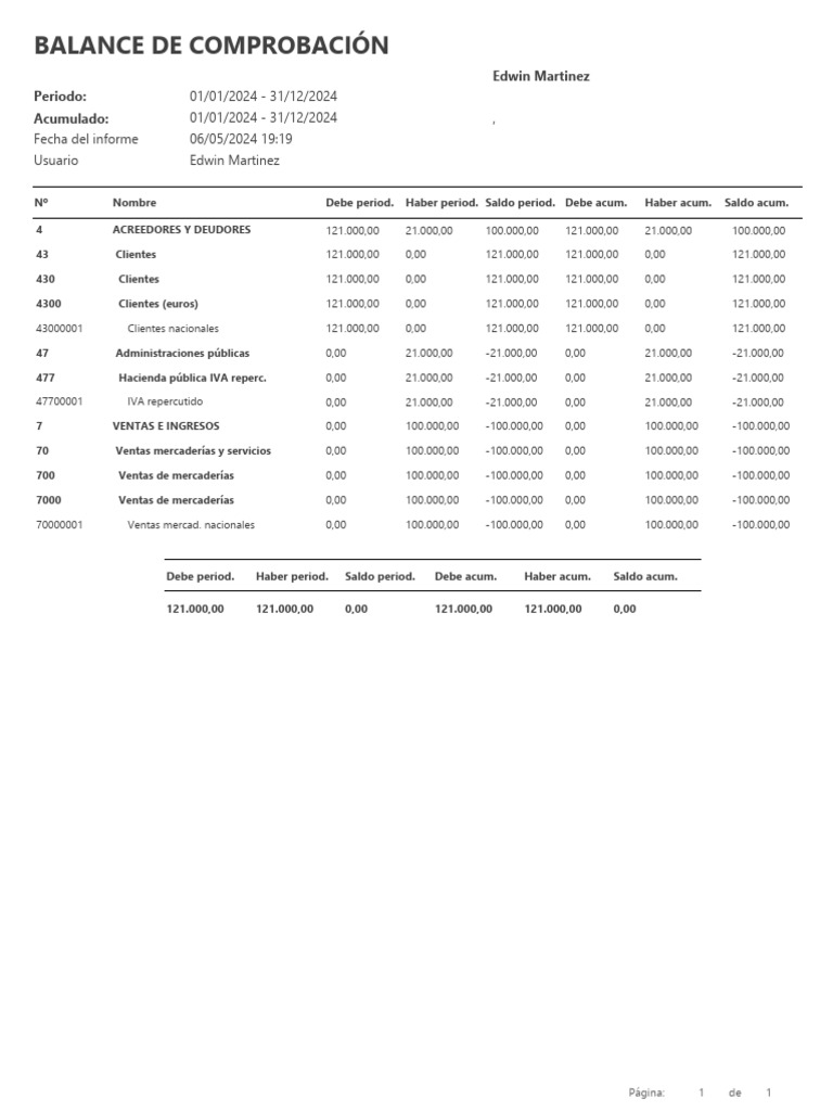 Balance de Comprobacion | PDF