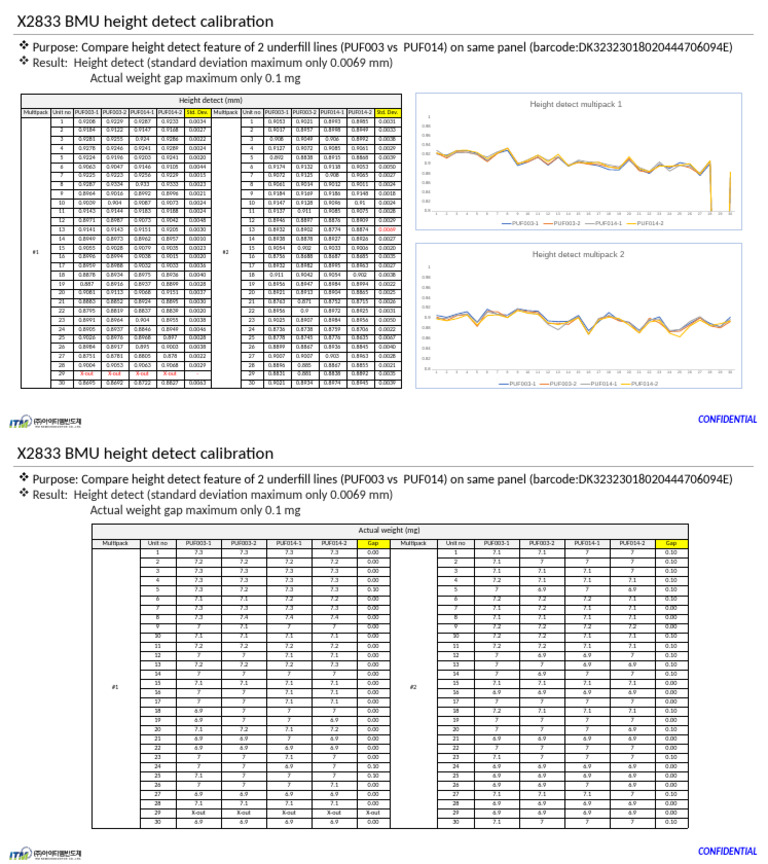 X2833 BMU MP Line Height Detect Calibration (Puf003, Puf014) | PDF ...