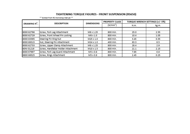 Tightening Torque Figures - Front Suspension - RS650 | PDF