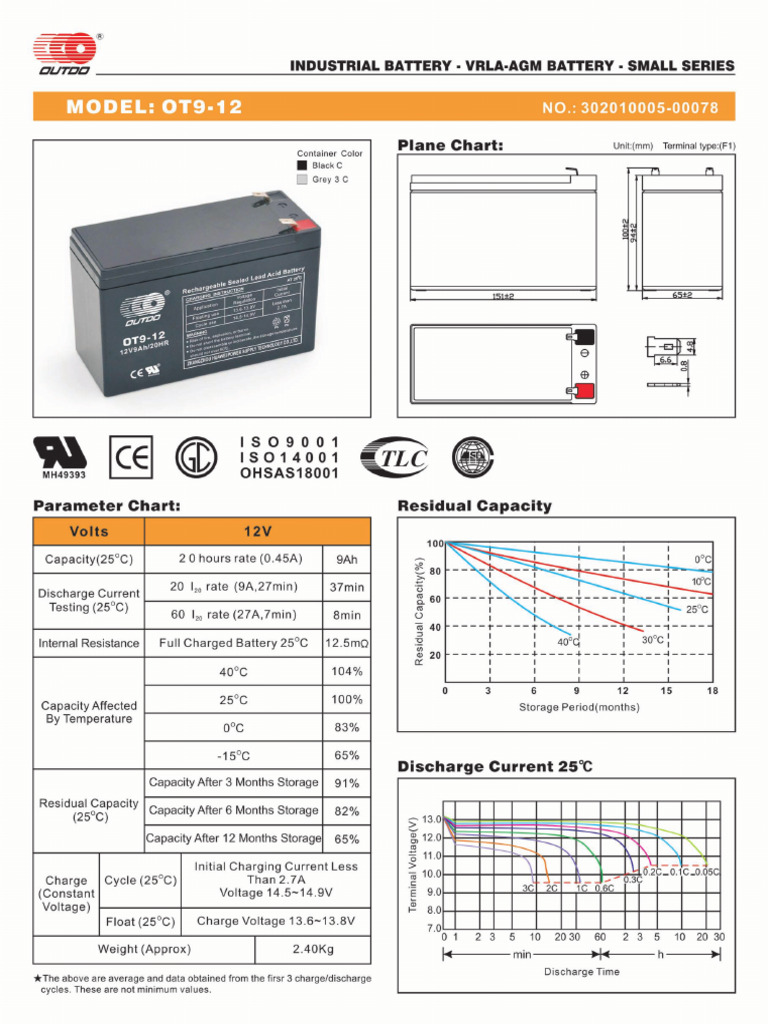 OT9-12-F1 2 | PDF | Materials Science | Electric Power