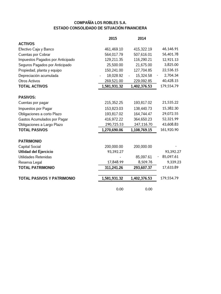 Estados Financieros 3 VRSM, JJUD Y TAT | PDF | Servicios financieros ...