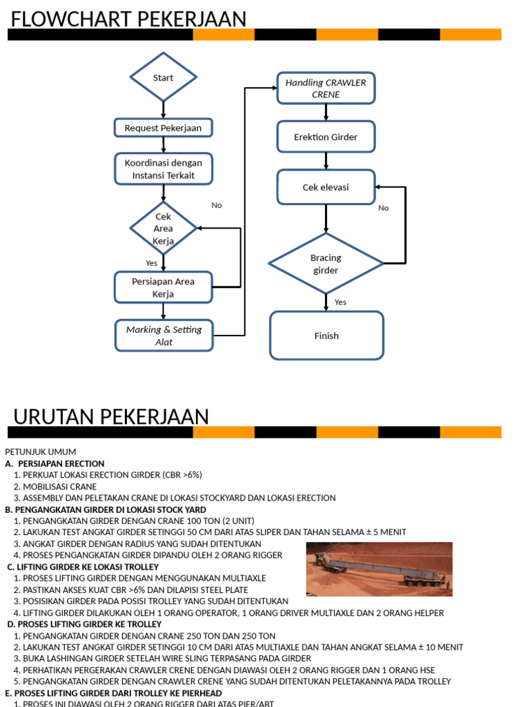 Metode & Lifting Plan Erection Jiipe Bentang 40 - R01 | PDF | Teknologi & Rekayasa