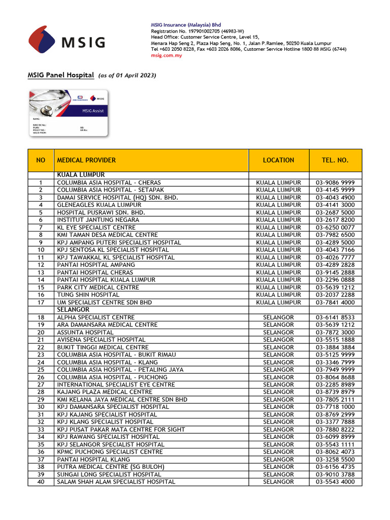 Panel Hospital | PDF | Malaysia