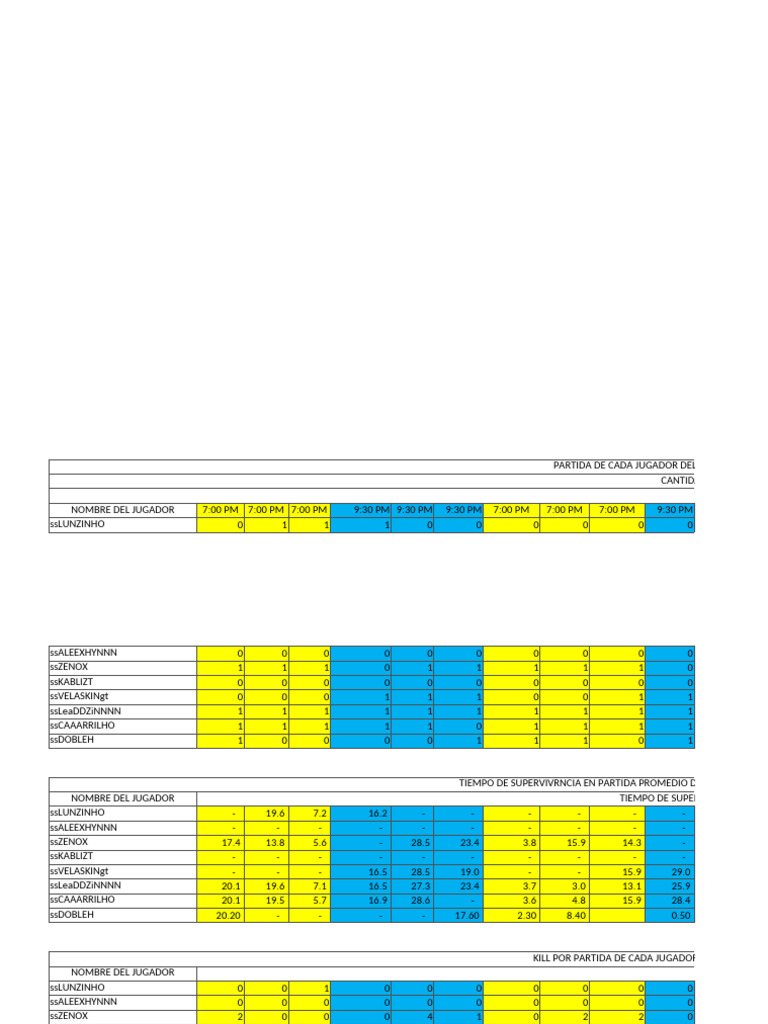 Estadisticas Del Roster Final Act | PDF