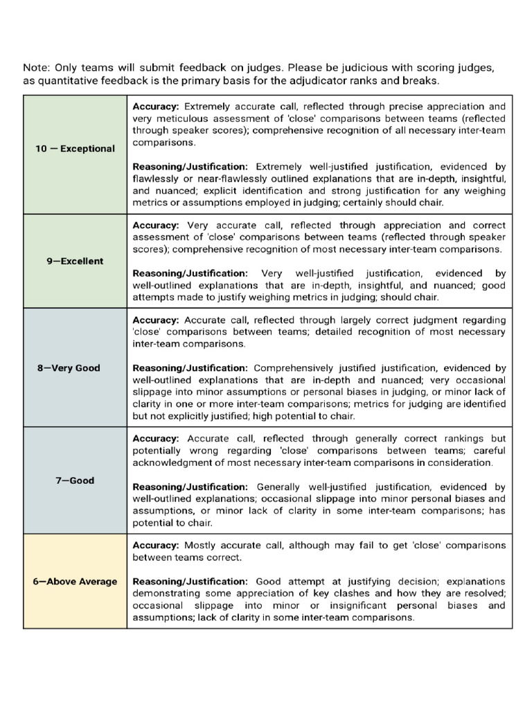 UADC Judge Scale | PDF