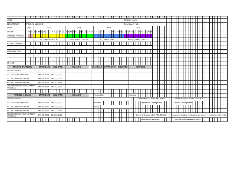 Residency Template Level 3 | PDF