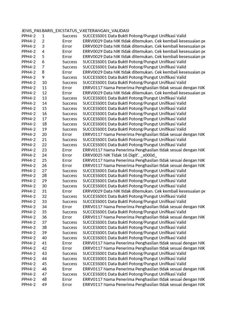 Hasil Validasi | PDF