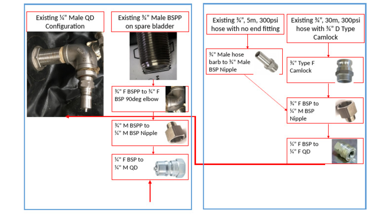 Bladder Fittings Schematic | PDF