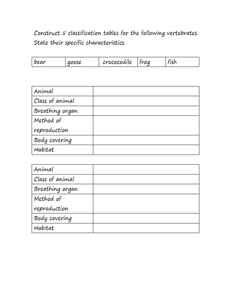 Construct A Classification Table For The Following | PDF