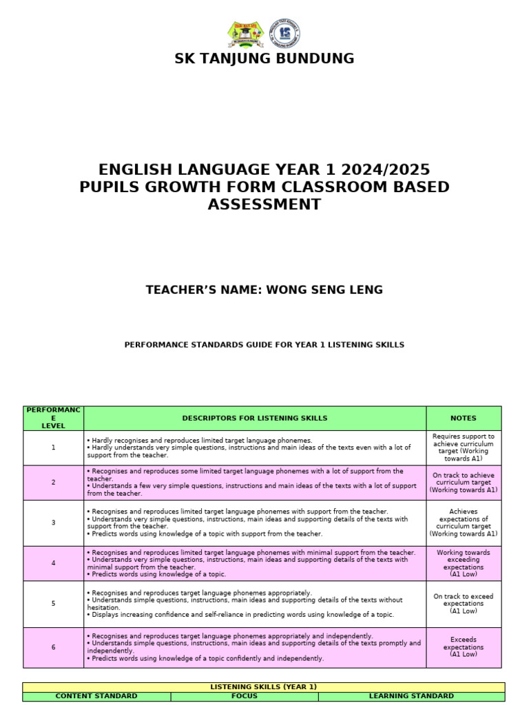 Pupils Growth Form Yr 1 | PDF | Phonics | Literacy