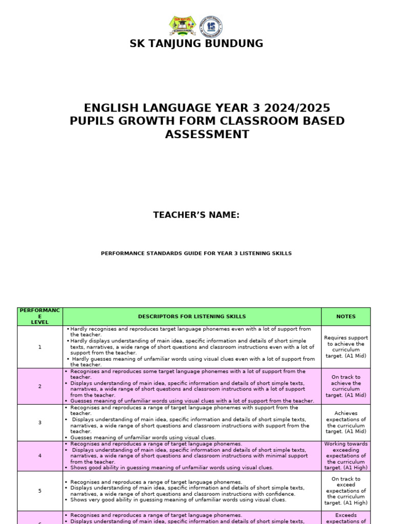 Pupils Growth Form Yr 3 | PDF | Literacy | Curriculum