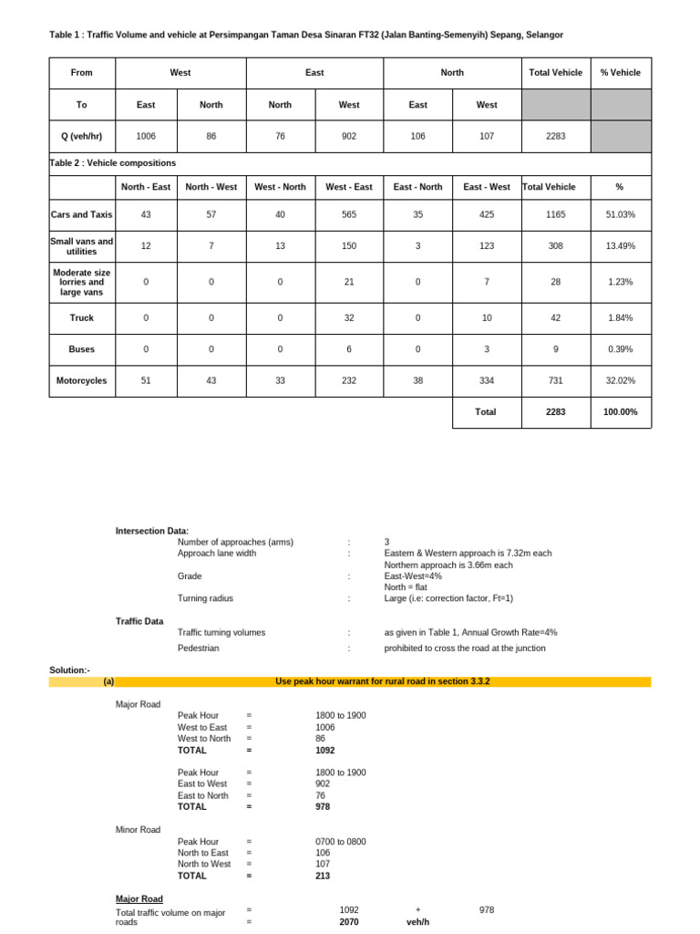 Traffic Analysis at Taman Desa Sinaran | PDF | Traffic | Intersection (Road)