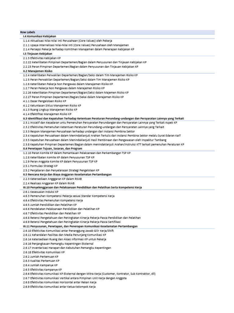 Korelasi SMKP SML | PDF