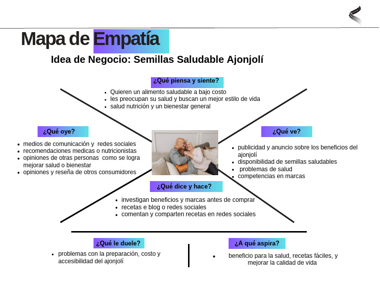 Mapa de Empatía | PDF