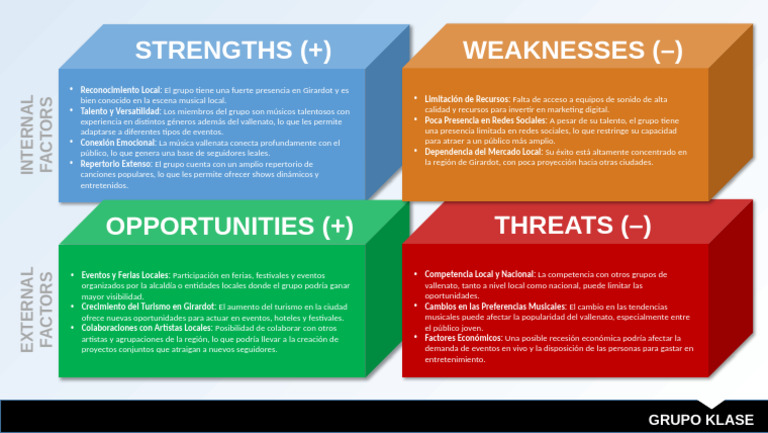 IC 3D SWOT Analysis 8629 PowerPoint | PDF | Turismo | Economias