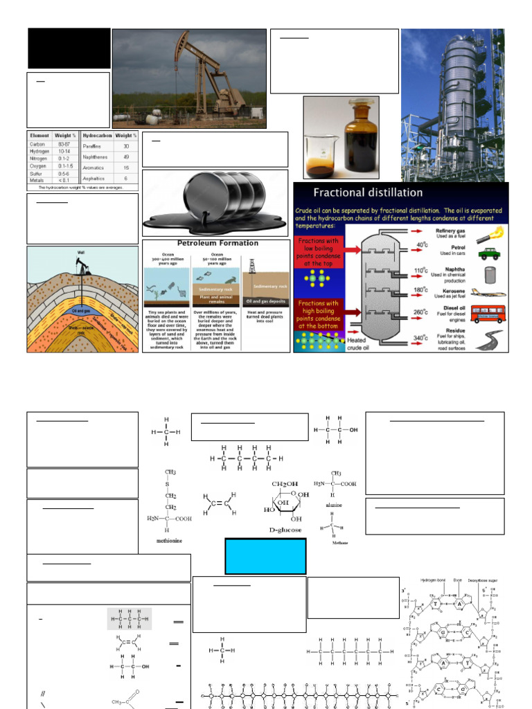 ORGANIC CHEMISTRY-STUDY CHARTS (New Version 2023) | PDF | Alkane | Alkene