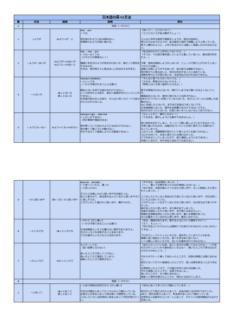 Rangkuman - Nihongo No Mori N1 Bunpou | PDF