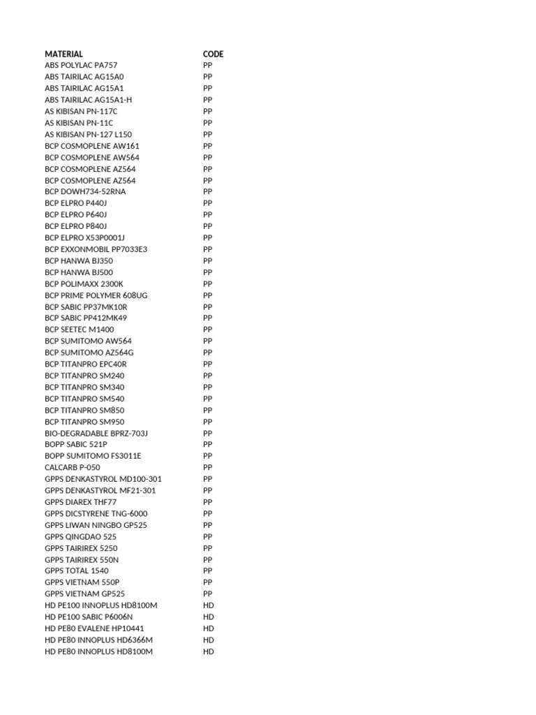 Si (July-August) | PDF | Plastic | Chemical Substances