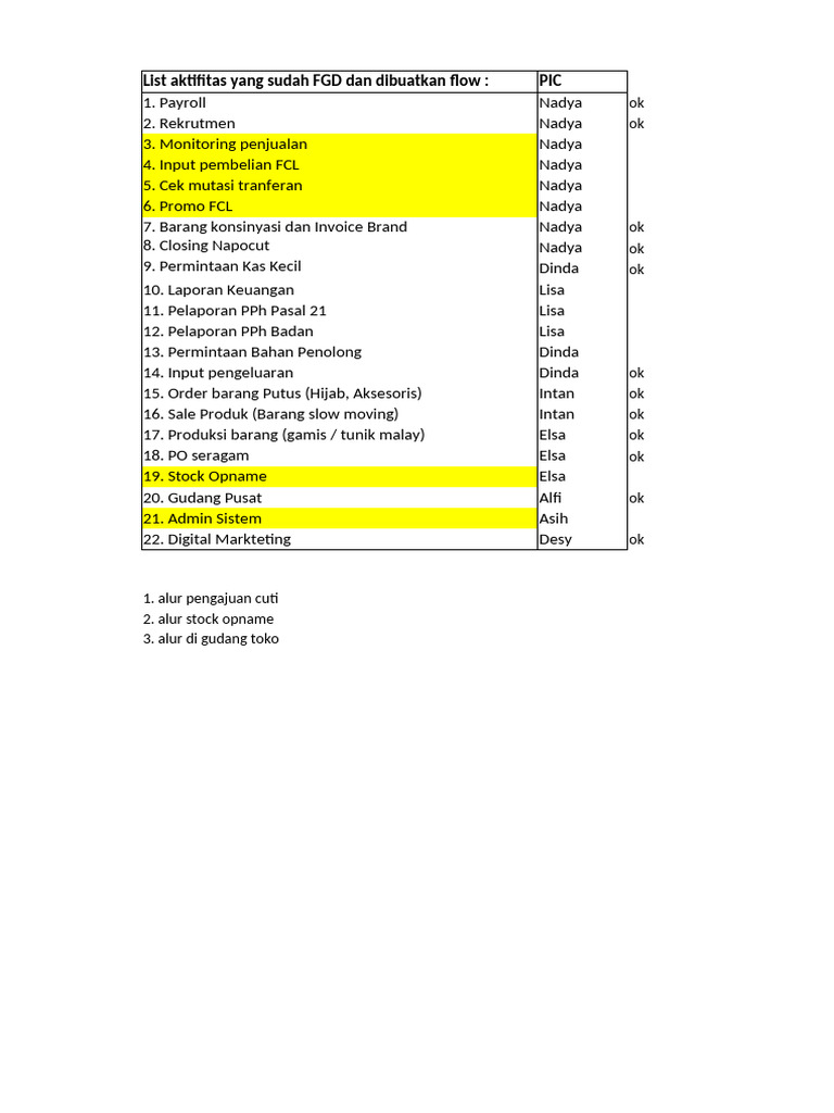 Form Kegiatan - PT CRI | PDF