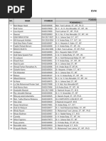 Nama Dan Nomor Dosen JTIK UNM | PDF