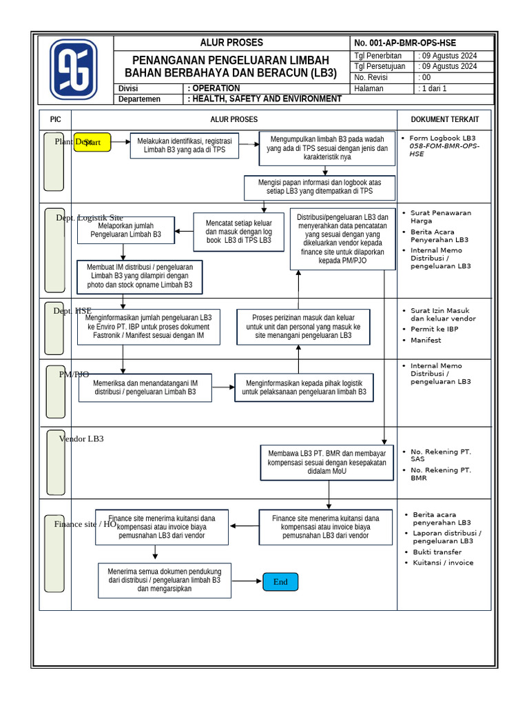 001-ALUR-BMR-OPS-HSE - Pengelolaan Limbah B3 | PDF