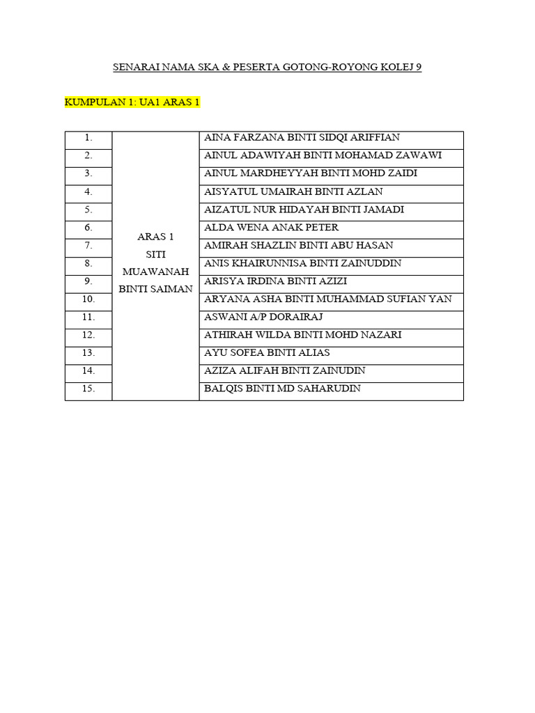 Senarai Nama Ska & Peserta Gotong-Royong K9&10 (13.1.24) | PDF | Malaysia