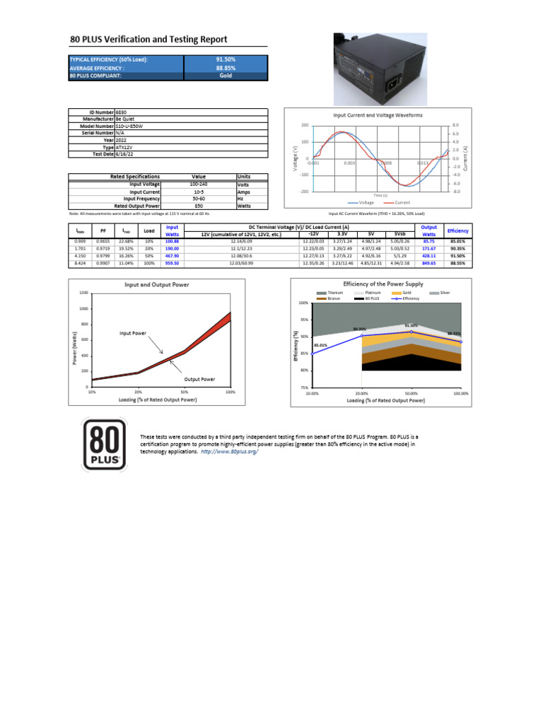 Be Quiet S10-U-850w 850w Soce 6830 Report | PDF | Computer Engineering | Electromagnetism