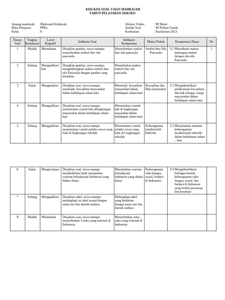 KISI-KISI SOAL PPKN | PDF | Kajian Bahasa Asing