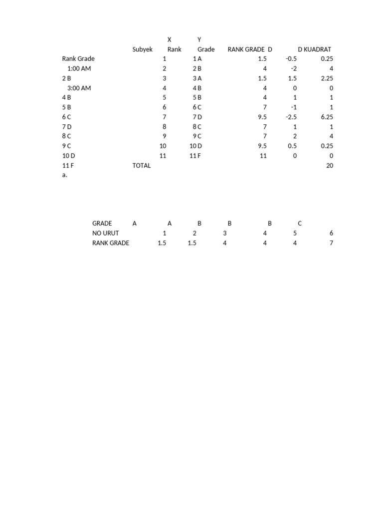 Tahapan Manual Rank Spearman | PDF
