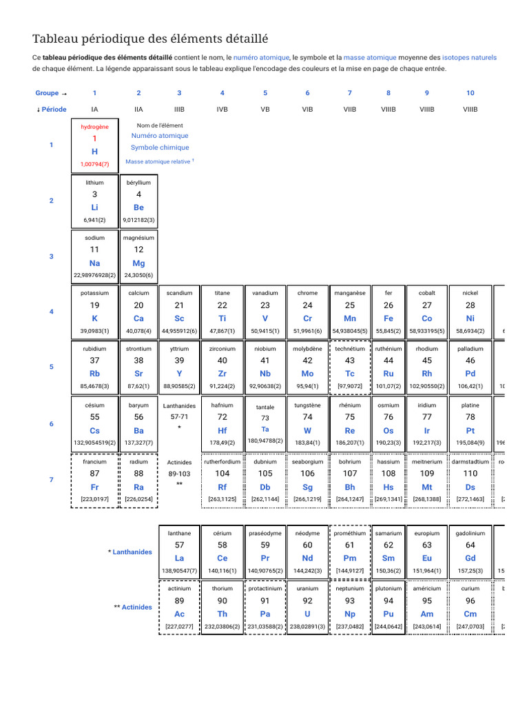 Tableau périodique détaillé des éléments | PDF | Éléments chimiques ...