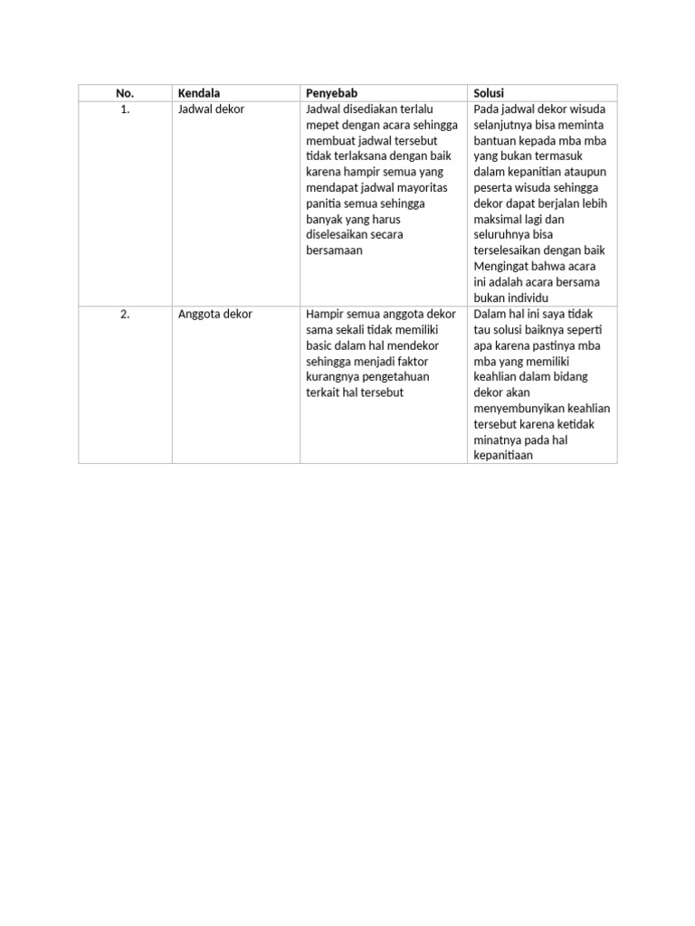 Kendala Solusi | PDF
