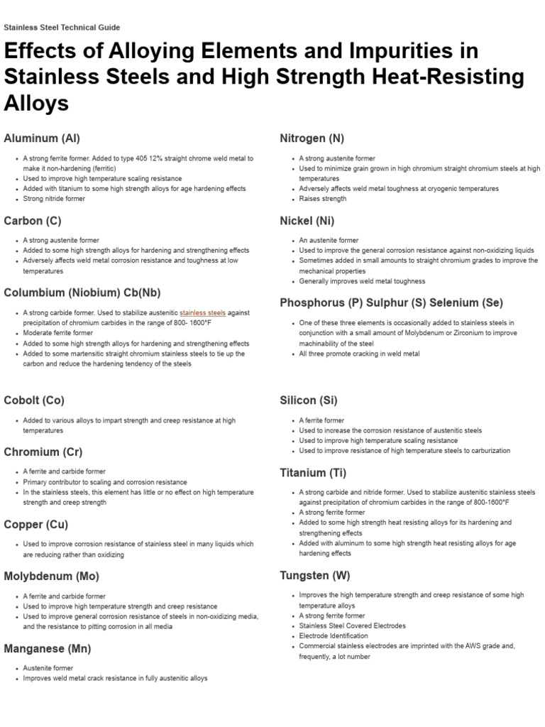 Effects of Alloying Elements and Impurities in Stainless Steels and High Strength Heat-Resisting ...